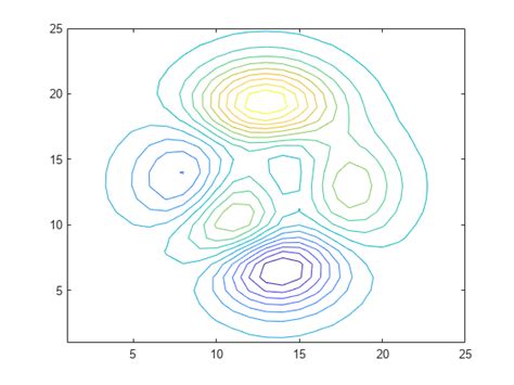 creating 3 d plots matlab and simulink example mathworks united kingdom