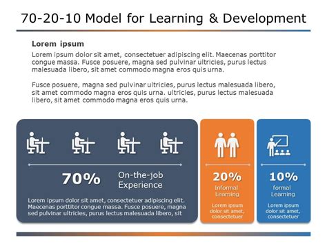 93 Free Editable 70 20 10 Approach To Learning PowerPoint Templates