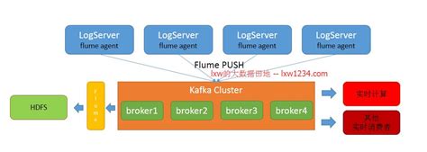 filebeat kafka进行日志实时传输 程序员大本营