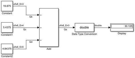 the summation process matlab and simulink mathworks india