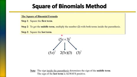 square of binomial method youtube