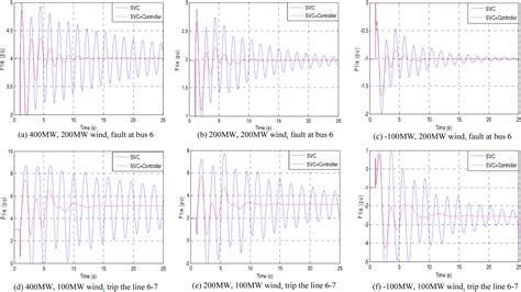 figure 6 from design of a fixed order robust controller using loop shaping method for damping