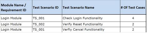 what is test scenario template with examples difference between test scenario and test case