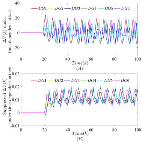 jmse free full text resilient distributed secondary control strategy for polymorphic seaport