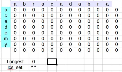 python tutorial longest common substring algorithm 2020