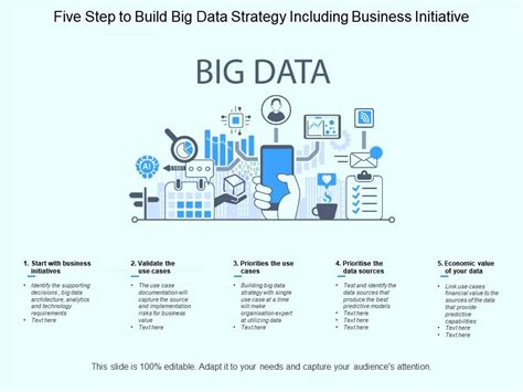Five Steps To Build Big Data Strategy Including Business Initiative