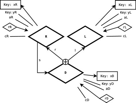 general herm schema pattern with unary structural recursion download scientific diagram