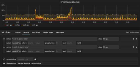 building a dashboard with grafana influxdb and powercli wahl network
