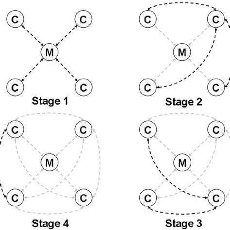 pdf parallel computing on a mobile device