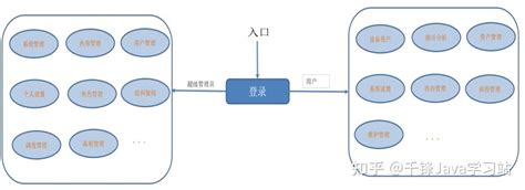 java毕设项目不用愁 企业资产管理系统（文末附源码） 知乎