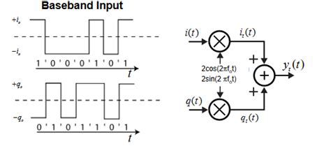 what is “orthogonal” part 2 signal space
