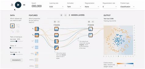 what is machine learning a visual explanation bluechip ai asia ai development company