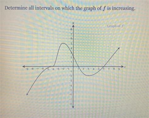 solved determine all intervals on which the graph of f is