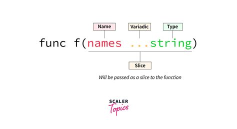variadic functions in go scaler topics