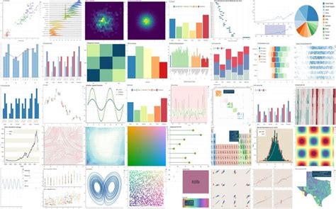 Best Python Libraries And Packages