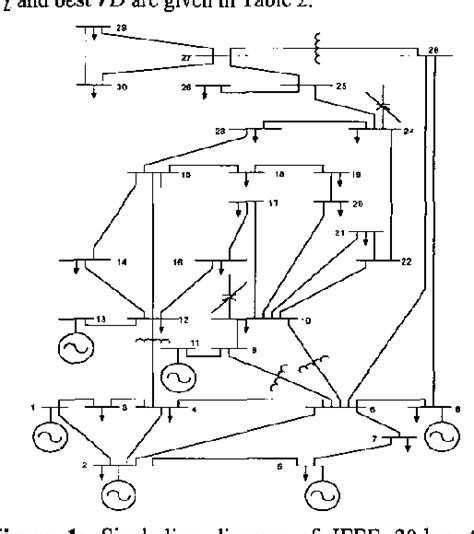 figure 1 from a novel multiobjective evolutionary algorithm for optimal reactive power dispatch
