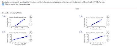 solved construct a normal quantile quantile plot of the