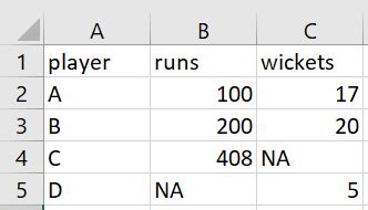 Reading And Writing Excel Files With R Using Readxl And Writexl