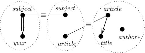 a partial tree pattern query q download scientific diagram