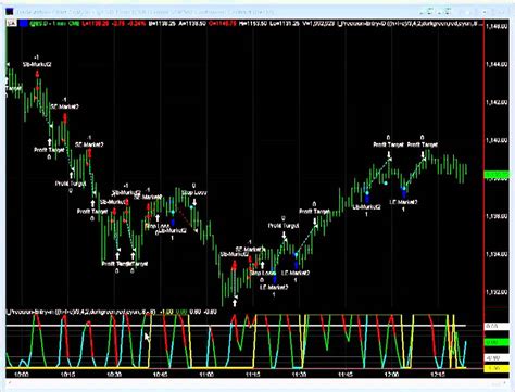 TradeStation Indicators Precision Entry Identifier Ninjatrader