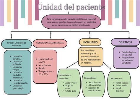 Mapa Conceptual De Un Hospital Image To U