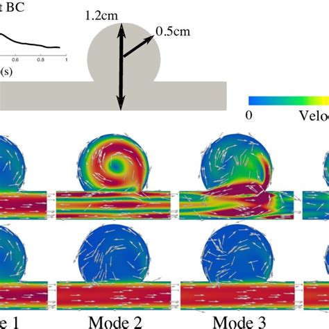 the first four proper orthogonal decomposition pod and dynamic mode download scientific
