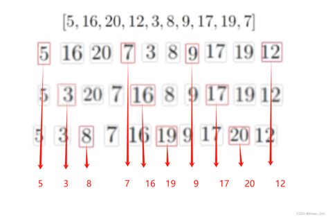 【python排序算法系列】—— 希尔排序 python希尔排序 csdn博客