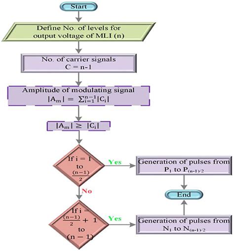 frontiers analysis of switching sequence operation for reduced switch multilevel inverter with