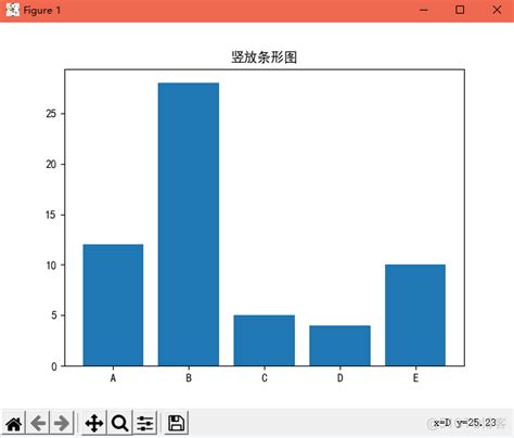 python水平条形图 标签 python条形图代码 恋上一只猪的技术博客 51cto博客