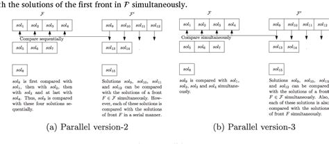 table 1 from a divide and conquer based efficient non dominated sorting approach semantic scholar