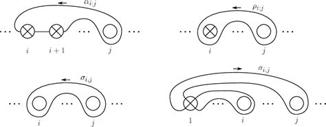 figure 6 from an infinite presentation for the mapping class group of a nonorientable surface