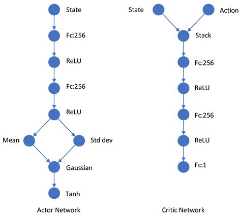 entropy free full text reinforcement learning based reactive obstacle avoidance method for