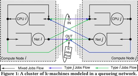 figure 1 from performance modeling of mpi based applications on cloud multicore servers