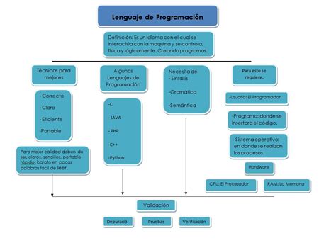 lenguaje de programacion jose bernal