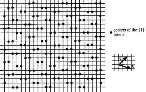 figure 1 from total domination number of grid graphs semantic scholar