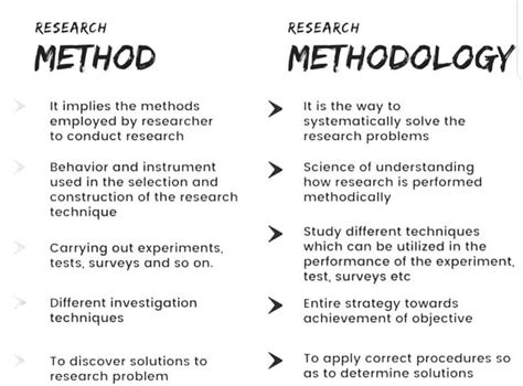 Difference Between Research Method And Methodology Essay Writing