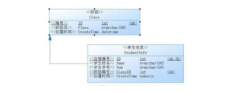 sql主键和外键有什么区别 mysql教程 php中文网