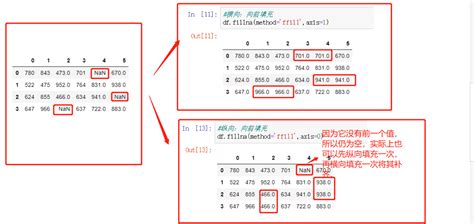 python清洗 缺失值、重复值、异常值的处理 知乎