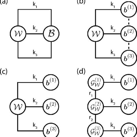 graphical notation of the tensor train decomposition for a fourth order