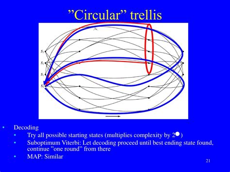 ppt map decoding the bcjr algorithm powerpoint presentation free download id 9716211
