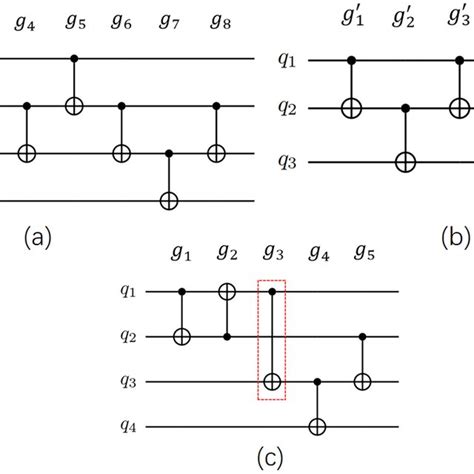 template matching optimization a proximity quantum circuits b download scientific diagram