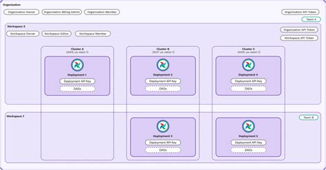 Astro Architecture Astronomer Documentation