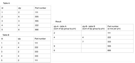 mysql join two tables with group by in each stack overflow