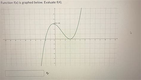 solved function f x is graphed below evaluate f 4