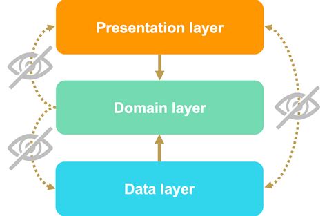 Android Clean Architecture GitHub Topics GitHub