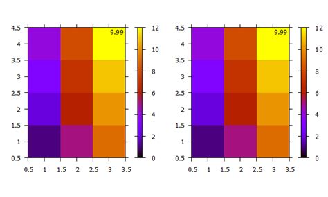 plot gnuplot columnheader doesn t work with image colormaps stack overflow