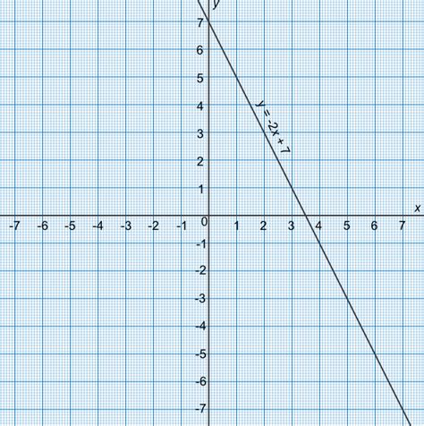 graph example x and y axis 187705 example of x axis and y axis on a graph