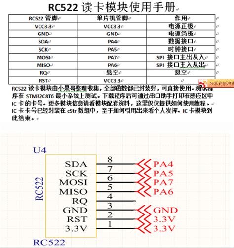 005 stm32程序移植之 rc522读卡模块 陆小果哥哥 博客园