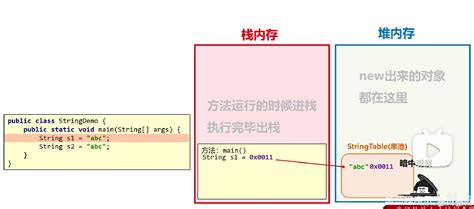 java 字符串03 string构造方式代码实现和内存分析 （黑马） csdn博客