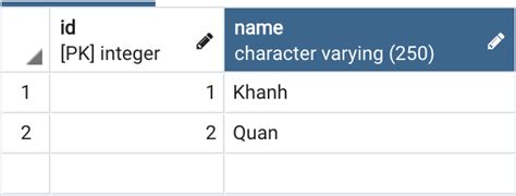type query trong graphql với spring graphql và spring data r2dbc hướng dẫn java